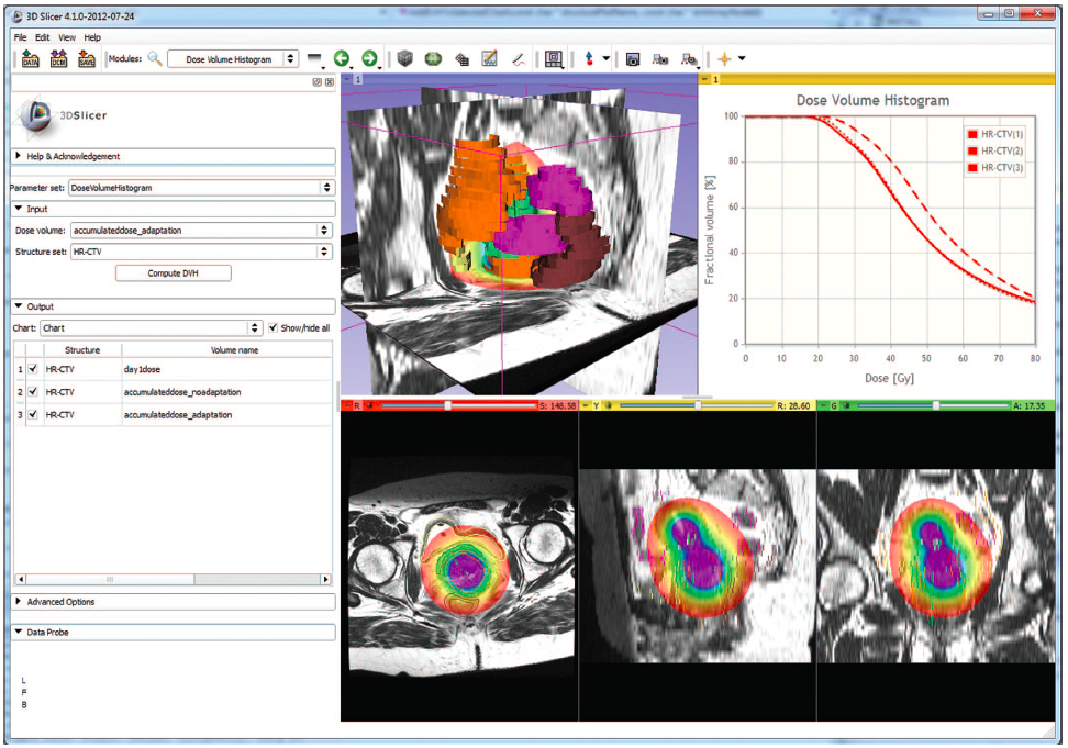 Radiotherapy Informatics Links